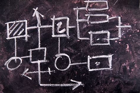 Weworks Api Specification Workflow