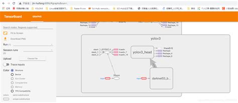 深度学习模型ckpt转成pb模型（yolov3为例） segment anything model模型文件转成pb文件 csdn博客