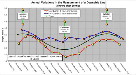 Figure 1 From The Effects Of Gravity On The Minds Perception Semantic Scholar