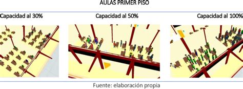 Simulation Classrooms First Floor Download Scientific Diagram