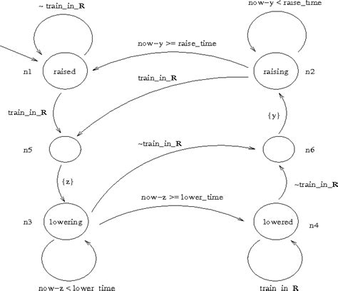 Figure 1 From Past Pushdown Timed Automata And Safety Verification