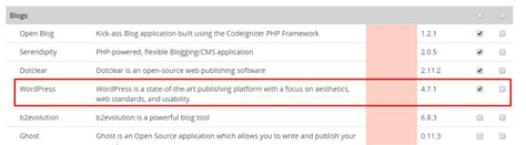 cara install wordpress di panel webuzo pada vps idcloudhost