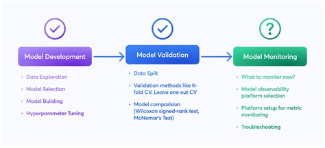 How To Monitor ML Models In Production Censius MLOps Blog