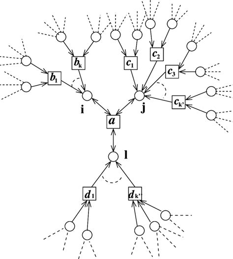 function node a and its neighboring graph download scientific diagram