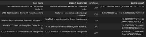 Build intelligence in your eCommerce applications using Azure Open AI | Technology Enlightened