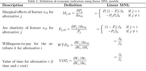 Table 1 From A Prediction And Behavioural Analysis Of Machine Learning