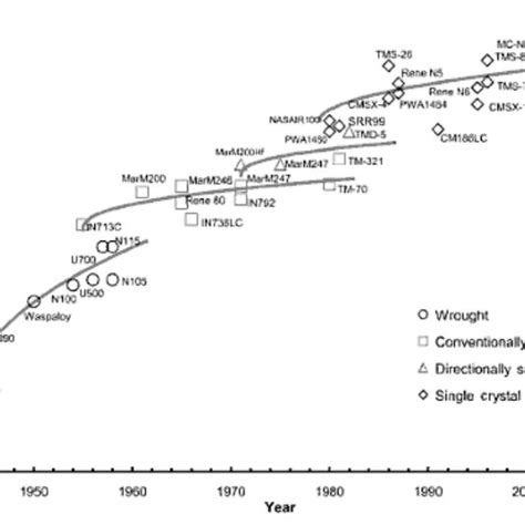 Illustration Of The B2 Crystal Structure For Nial 19 Download Scientific Diagram