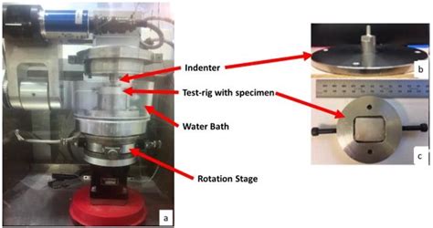 Figure 4 From University Of Birmingham A Technique For Measuring The