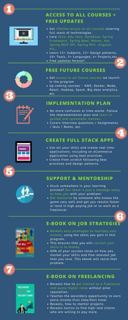 Java Professional Program