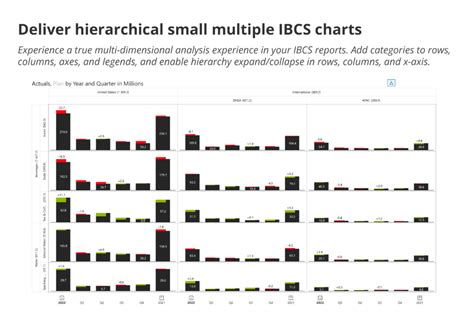 Fastest Way To Create Ibcs Reports In Power Bi Inforiver