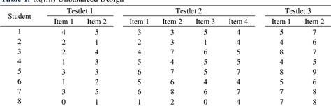 Table 1 From Coping With Unbalanced Designs Of Generalizability Theory G String V Semantic