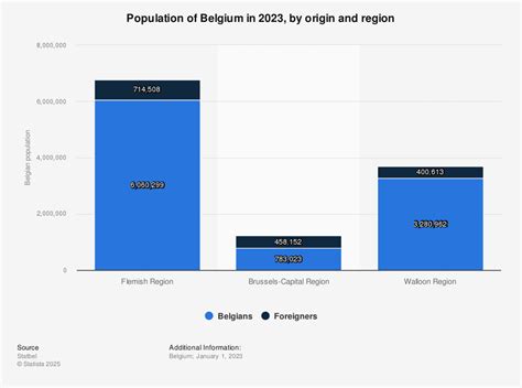 Belgium Population 2019 Data Chart Calendar