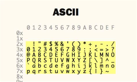 Mysql中n表示什么sql Server中，n表示什么意思？ Csdn博客
