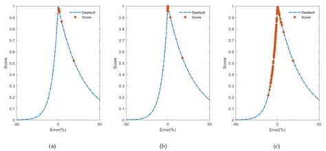 Entropy An Open Access Journal From Mdpi