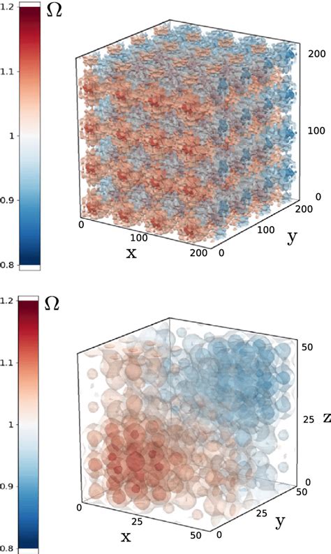 Top The Model Isodensity Surfaces At T Ed S Download Scientific Diagram