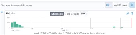 Elasticsearch Date Histogram Omits Buckets Stack Overflow