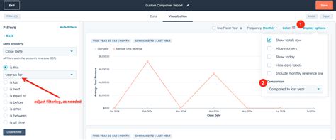 Solved Hubspot Community Track Average Companies Life Time Value
