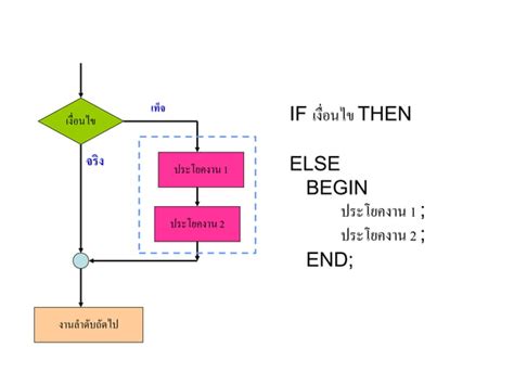 หลักการเขียนผังงาน Flow Chart Pdf