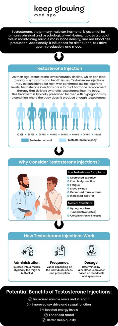 Testosterone Replacement Therapy Near Me In Tinton Falls NJ