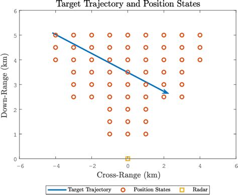 Figure 1 From Deep Reinforcement Learning Control For Radar Detection