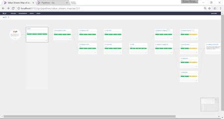 Merging Agile And DevOps
