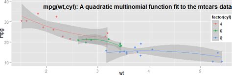 R Interaction Term In Linear Regression Cross Validated