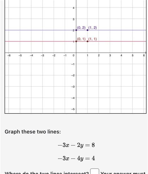 Answered 6 5 2 Graph These Two Lines 1 3 2 0 T N 5 0 2 1 2 0 1 1 1 3x