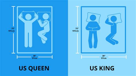 King Size Vs Queen Size Bed Dimensions India Free Printable Download