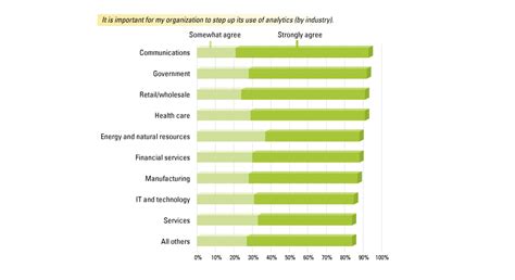 The Analytics Mandate