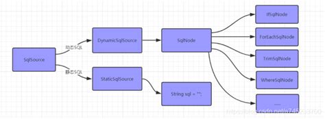 Mybatis中 Dao接口和xml文件的sql如何建立关联mybatis 中的 Dao 接口和 Xml 文件里的 Sql 是如何建立关系的