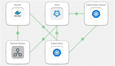 Introducing Kubernetes Version 10 Ubuntu