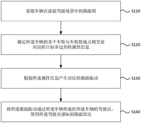 Pavement Condition Sensing Method Device Driving Simulator Vehicle And Medium Eureka Patsnap