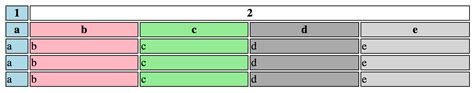 Html Colspan And Table Layoutfixed Break My Table Style Stack Overflow