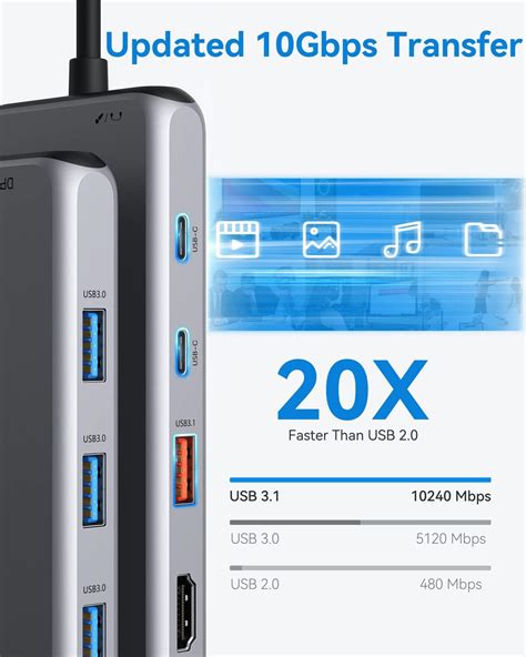 Usb C Hub 13 In 1 Docking Station Triple Display Laptop Dock Port Replicator Dual Monitor