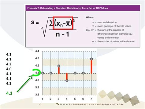 Measuring Data Quality Ppt Physics Science