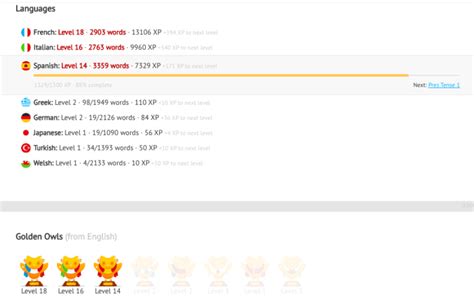 Duolingo Levels Explained Everything You Need To Know Happily Ever Travels