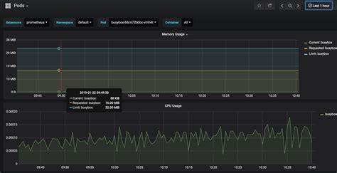 K8s容器业务实践