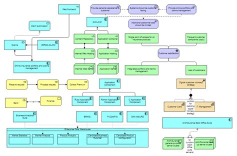 Archimate Data Modeling Tool Dragon1 Software