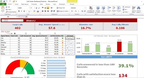 create interactive excel dashboard charts and pivot tables by