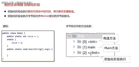 【面试题精讲】jvm 类的生命周期 初始化阶段 阿里云开发者社区