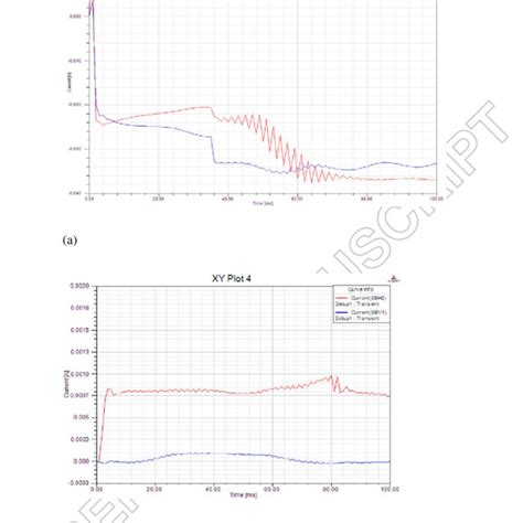 secondary currents of two excitation with its current for a → g