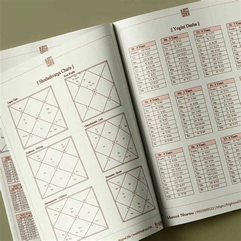 Sliding Scale Birth Chart Readings Louisville Ky Birth Chart Analysis