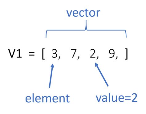Overview R Crash Course