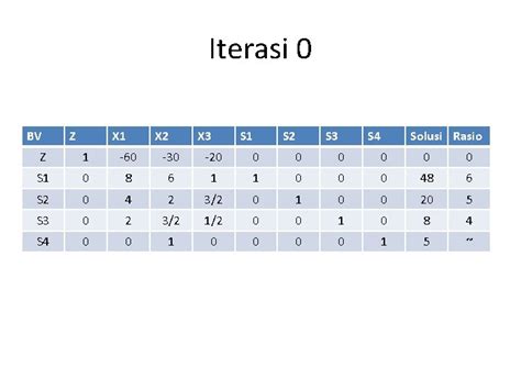 metode linier programming metode simpleks pengantar 1 metode