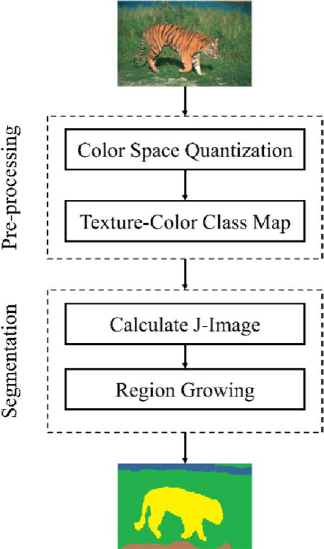 figure 2 from deep convolutional neural network with knn regression for