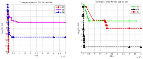 Mathematics Special Issue Variational Problems And Applications