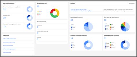 Key Highlights Of IBM OpenPages With Watson V Release IBM OpenPages GRC Services GRC