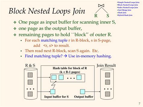 Ppt Evaluation Of Relational Operations Powerpoint Presentation Free Download Id5805109