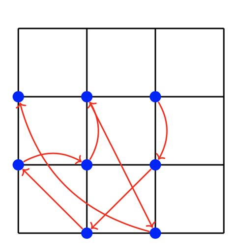 Make TikZ Arrow Curvier TeX LaTeX Stack Exchange