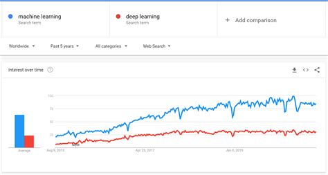 Membuat Aplikasi Fullstack Dengan Laravel Dan Nextjs By Kode Bagus